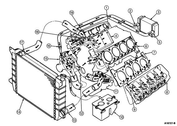 Thermostat Sizing | 460 Ford Forum